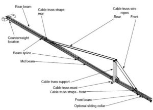 York Suspended Scaffolding, Scaffold Rentals & Sales, NYC, L.I., NJ, CT