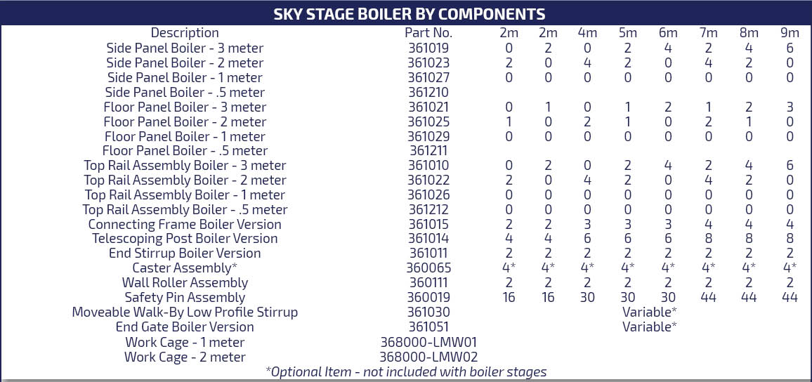 Boiler Stage | York Scaffold